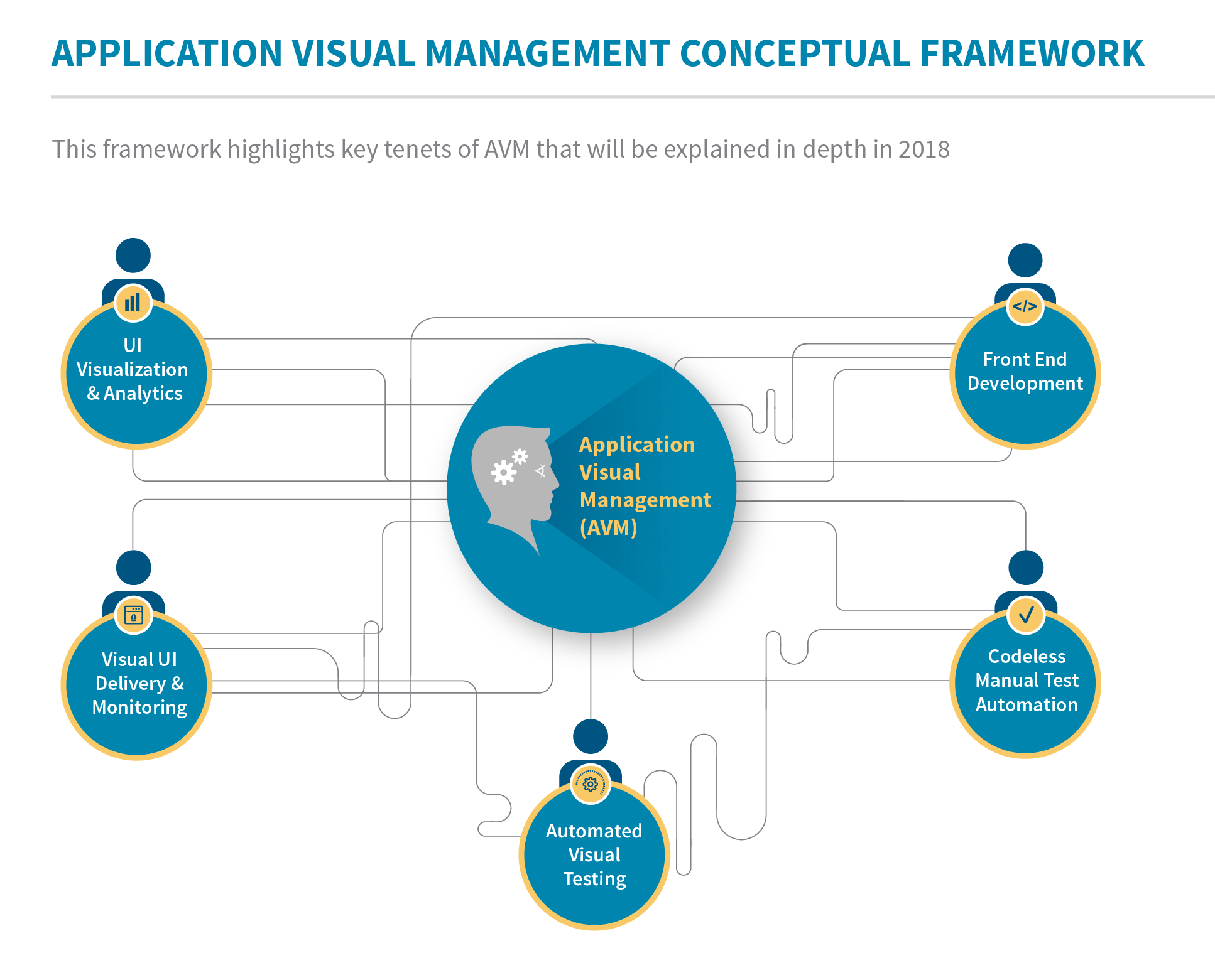 Application Visual Management as the Future of Applitools